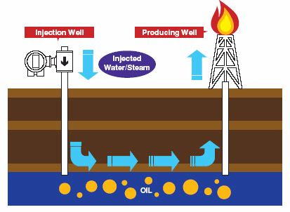Vortex Flowmeter in Water/Steam Injection | Yokogawa Electric Corporation