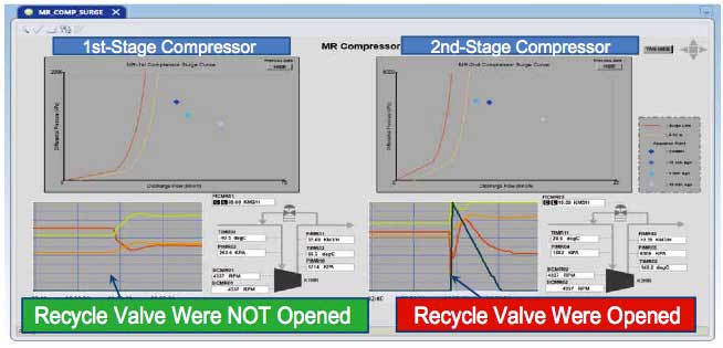 A Method for Executing Integrated Control and Safety System Projects by ...