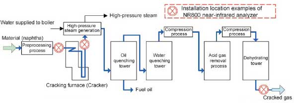 When speed matters - Hydrocarbon Engineering | Yokogawa Electric ...
