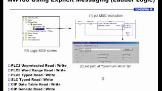 Standalone MW100 | Yokogawa America